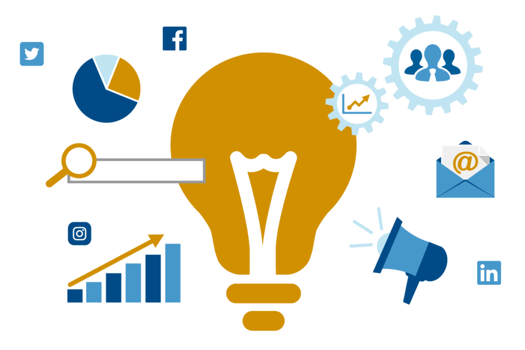 What Is Marketing Basics - Muzawed